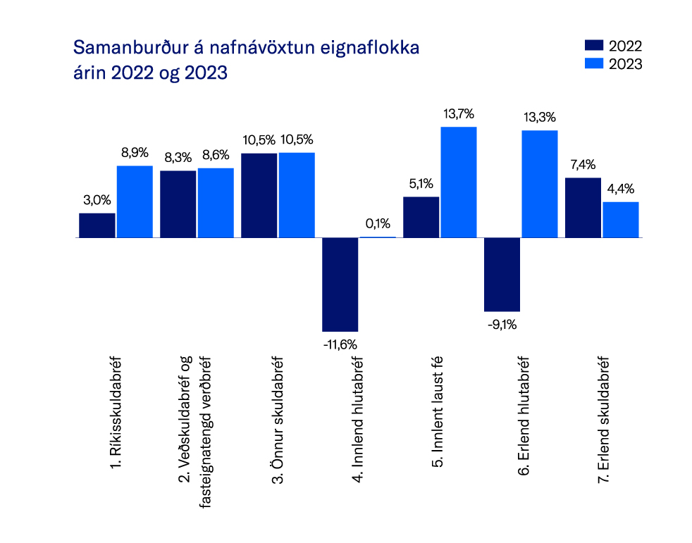Ávöxtun - Lífeyrissjóður verzlunarmanna